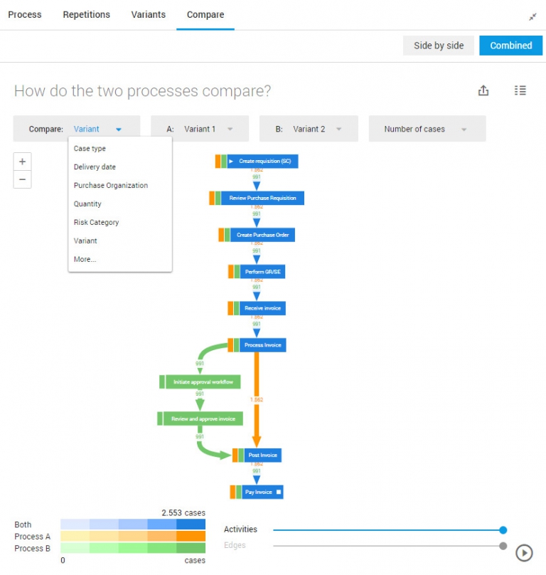 Process Mining Software Comparison