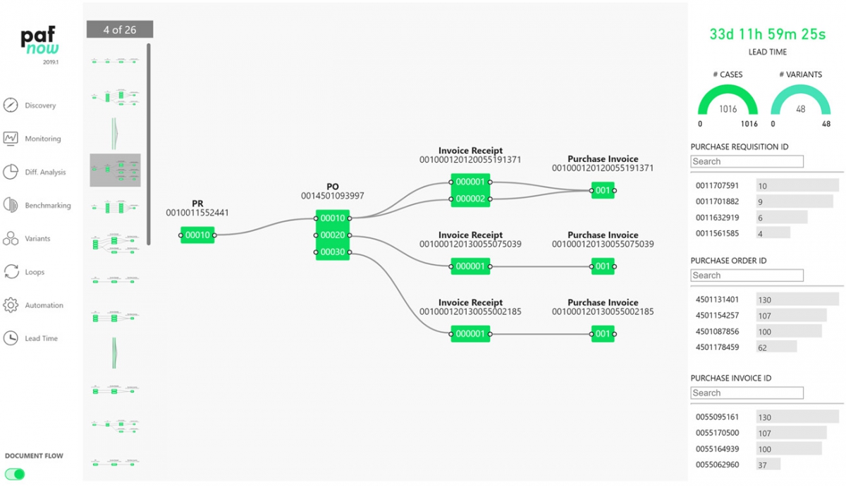 PAFnow - Process Mining Software Comparison