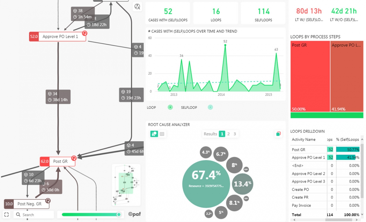 PAFnow - Process Mining Software Comparison