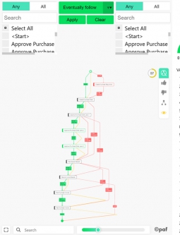 PAFnow - Process Mining Software Comparison