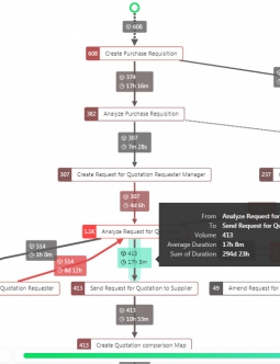 PAFnow - Process Mining Software Comparison