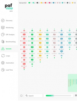 PAFnow - Process Mining Software Comparison