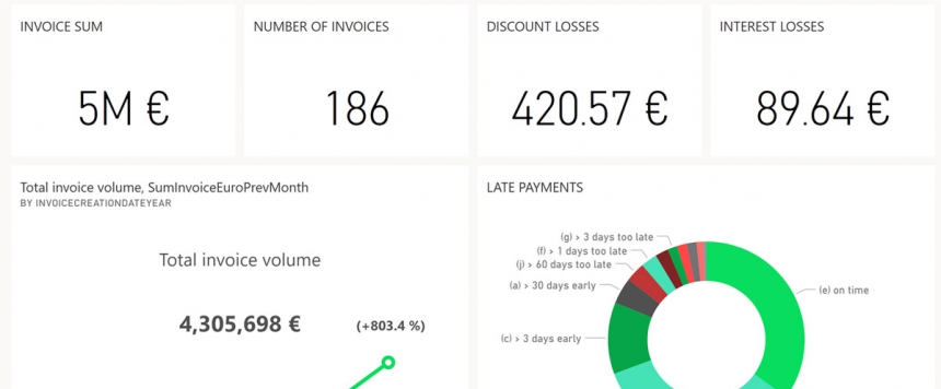 PAFnow - Process Mining Software Comparison