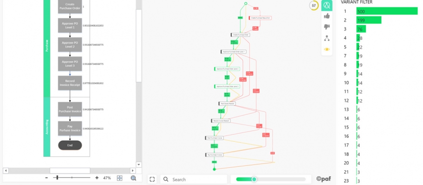 PAFnow - Process Mining Software Comparison