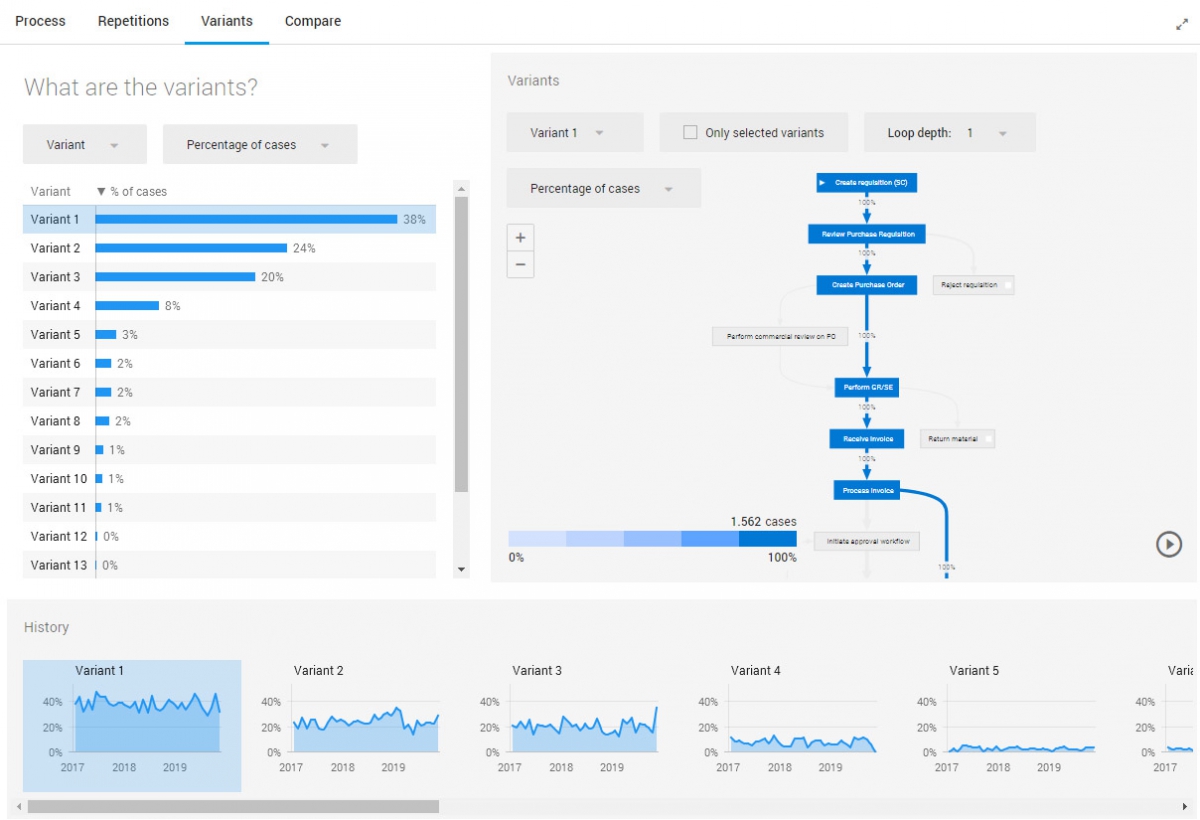 UiPath Process Mining - Process Mining Software Comparison UiPath Process Mining - Process Mining Software Comparison