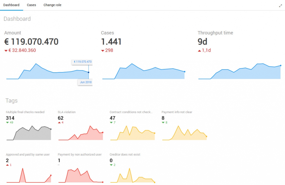 Uipath Process Mining Process Mining Software Comparison