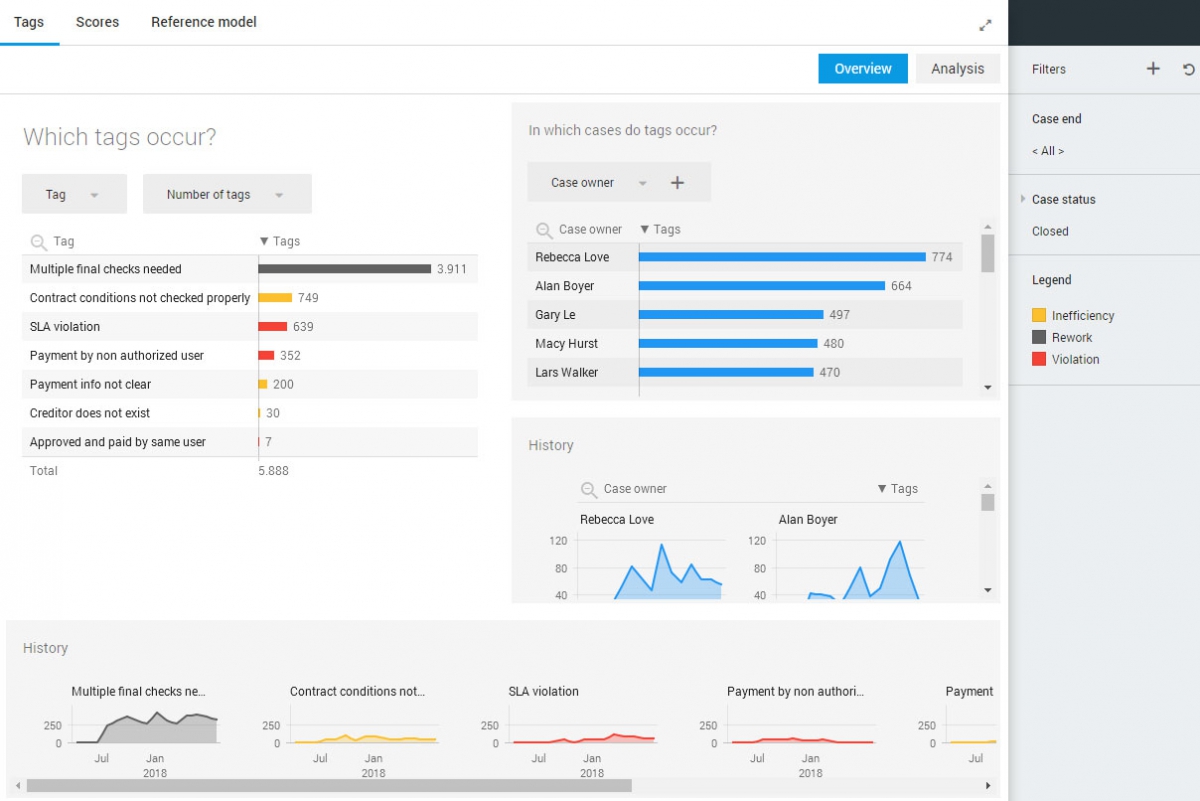 UiPath Process Mining - Process Mining Software Comparison