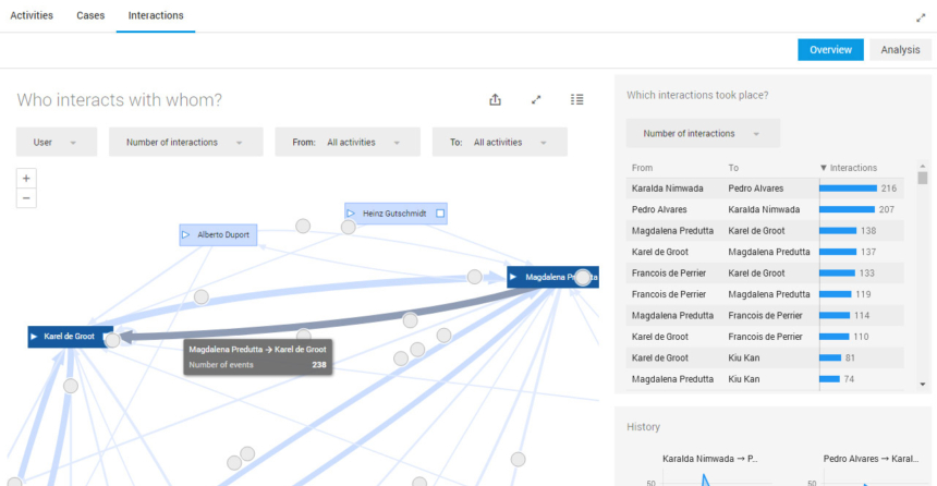 UiPath Process Mining - Process Mining Software Comparison