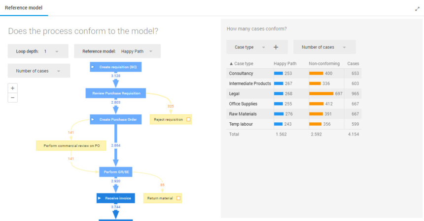 UiPath Process Mining - Process Mining Software Comparison