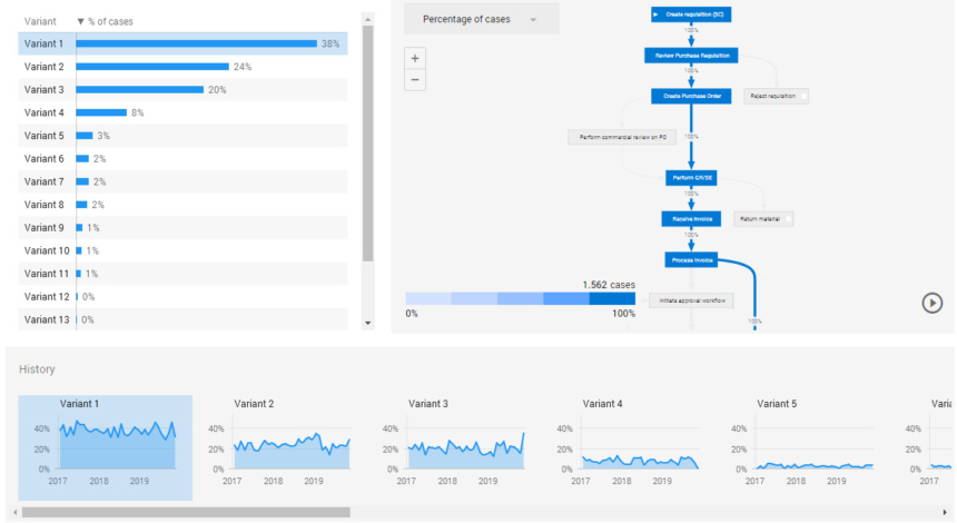 uipath-process-mining-process-mining-software-comparison