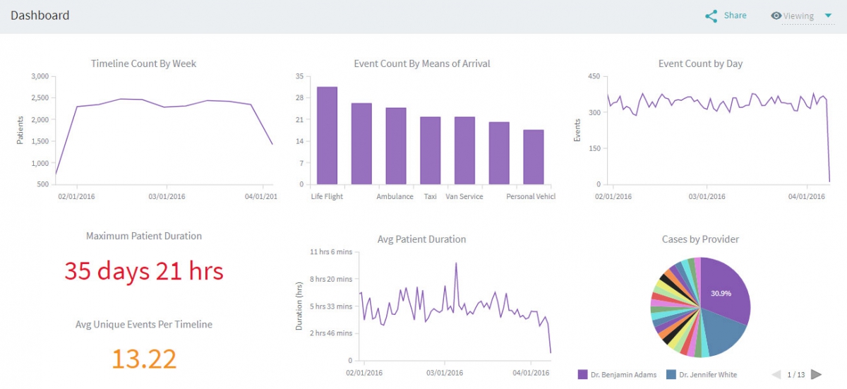 ABBYY Timeline - Process Mining Software Comparison