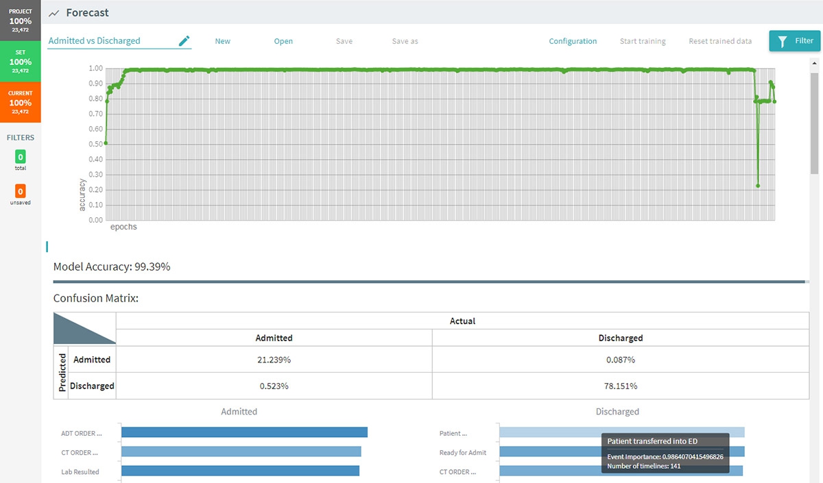 ABBYY Timeline - Process Mining Software Comparison
