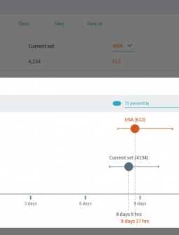 ABBYY Timeline - Process Mining Software Comparison
