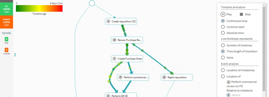 ABBYY Timeline - Process Mining Software Comparison