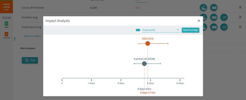 ABBYY Timeline - Process Mining Software Comparison