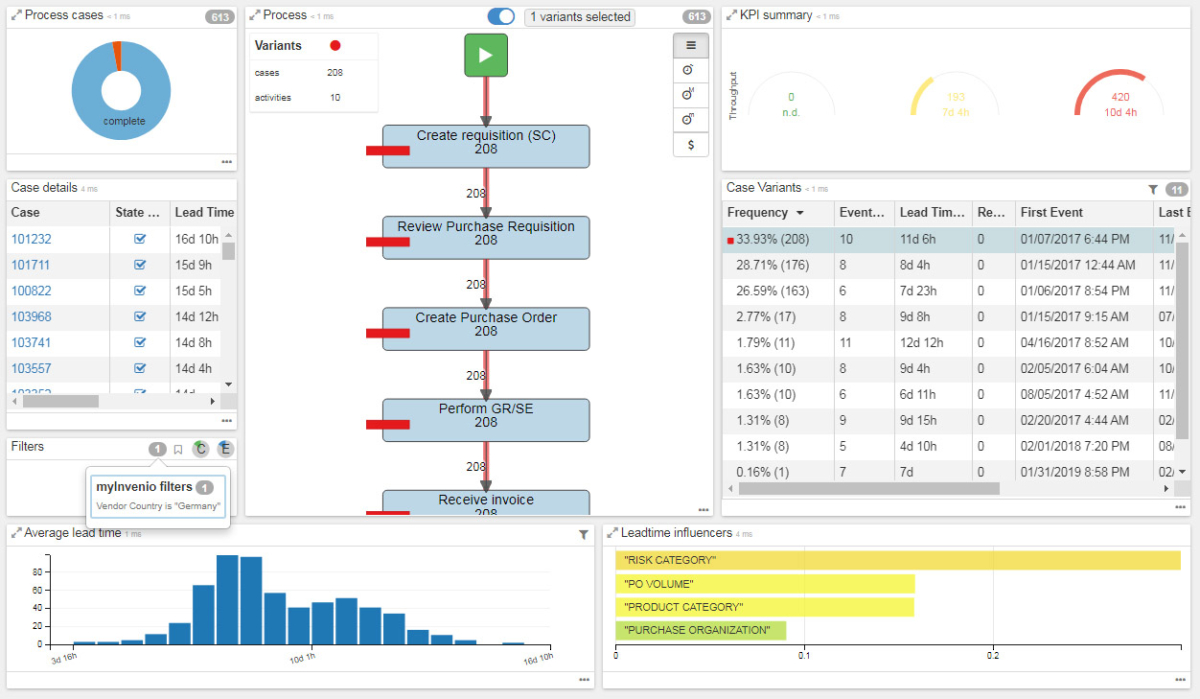 myInvenio - Process Mining Software Comparison