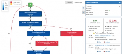 myInvenio - Process Mining Software Comparison