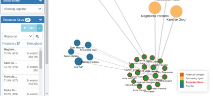 myInvenio - Process Mining Software Comparison