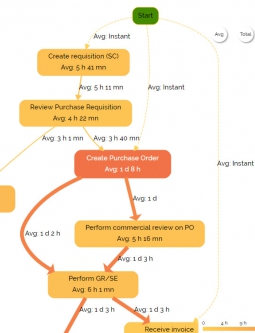 Logpickr Process Explorer 360 - Process Mining Software Comparison