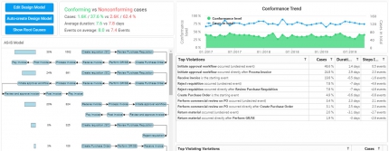 QPR ProcessAnalyzer - Process Mining Software Comparison