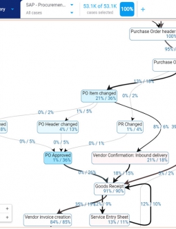 QPR ProcessAnalyzer - Process Mining Software Comparison