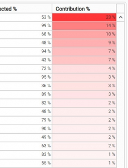 QPR ProcessAnalyzer - Process Mining Software Comparison