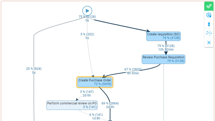 QPR ProcessAnalyzer - Process Mining Software Comparison