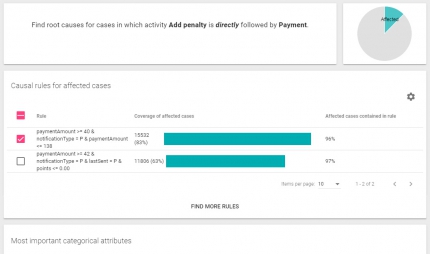 LANA Process Mining - Process Mining Software Comparison