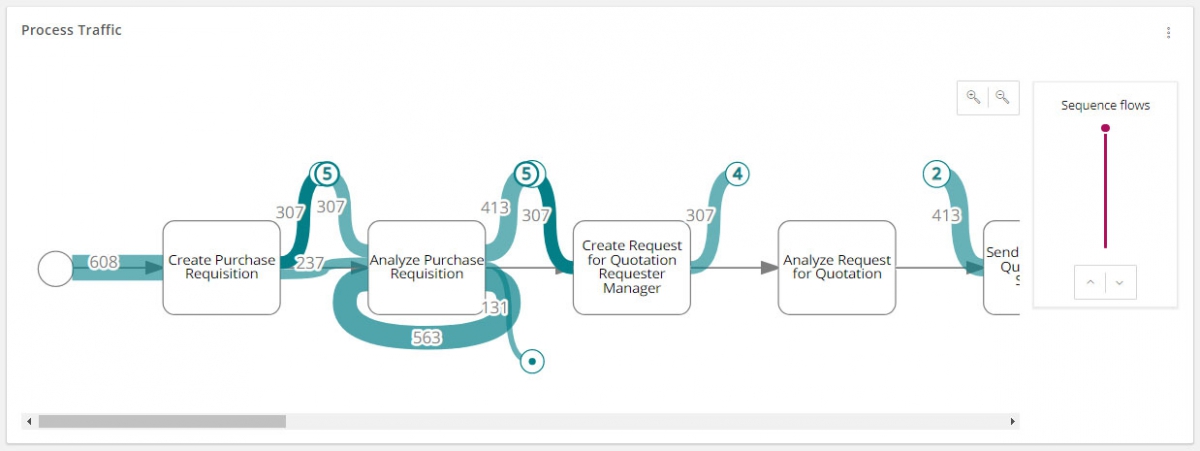 Signavio Process Intelligence - Process Mining Software Comparison