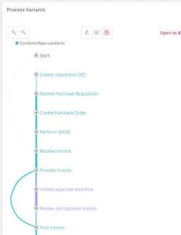 Signavio Process Intelligence - Process Mining Software Comparison