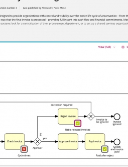 Signavio Process Intelligence - Process Mining Software Comparison