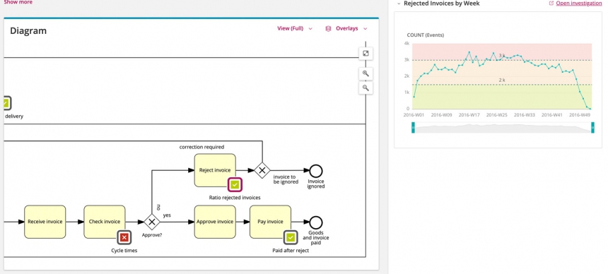 Signavio Process Intelligence - Process Mining Software Comparison