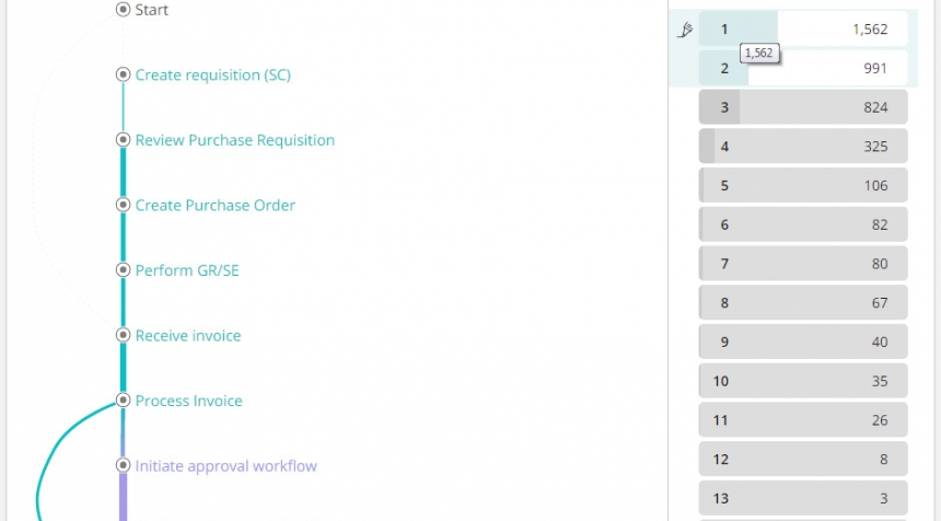 Signavio Process Intelligence - Process Mining Software Comparison