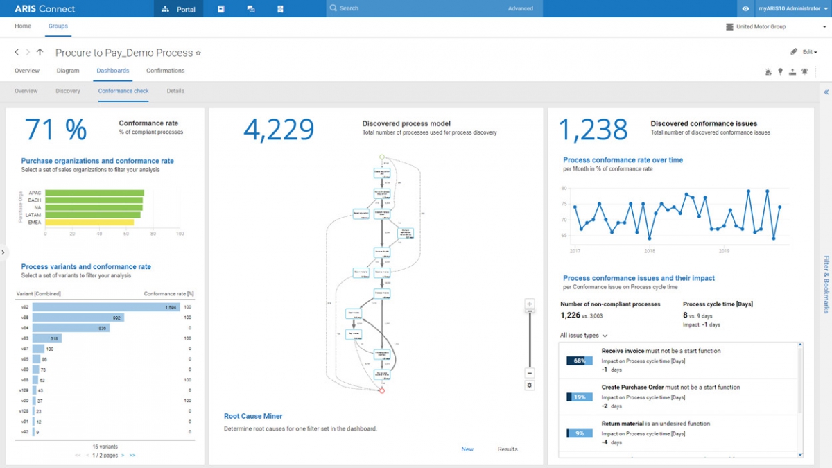 ARIS Process Mining - Process Mining Software Comparison