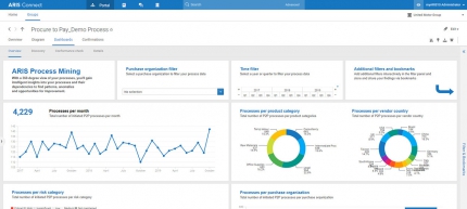 ARIS Process Mining - Process Mining Software Comparison