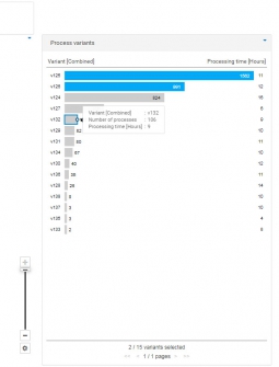 ARIS Process Mining - Process Mining Software Comparison