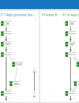 ARIS Process Mining - Process Mining Software Comparison
