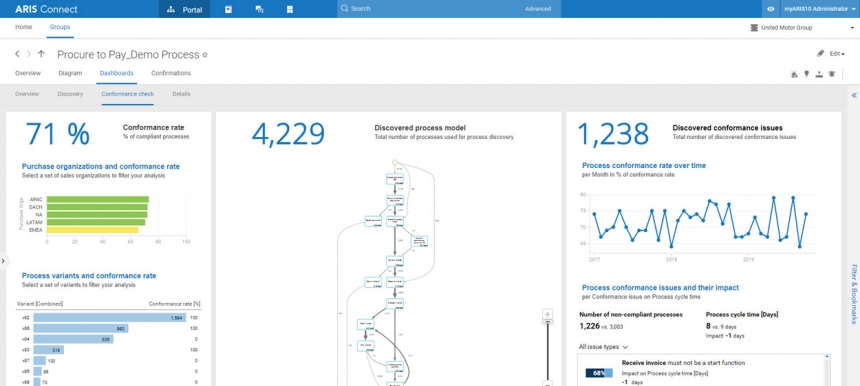 ARIS Process Mining - Process Mining Software Comparison