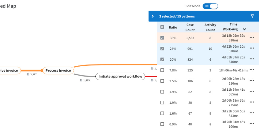 ProDiscovery - Process Mining Software Comparison