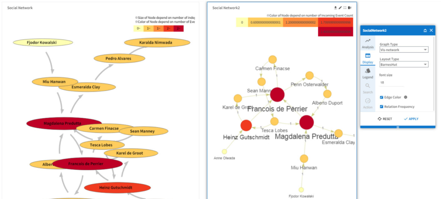ProDiscovery - Process Mining Software Comparison