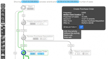 MEHRWERK ProcessMining (MPM) - Process Mining Software Comparison