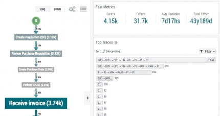 EverFlow - Process Mining Software Comparison