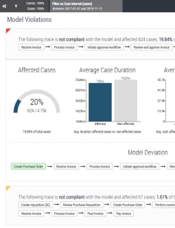 EverFlow - Process Mining Software Comparison