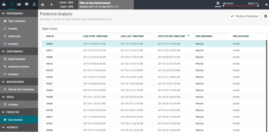EverFlow - Process Mining Software Comparison