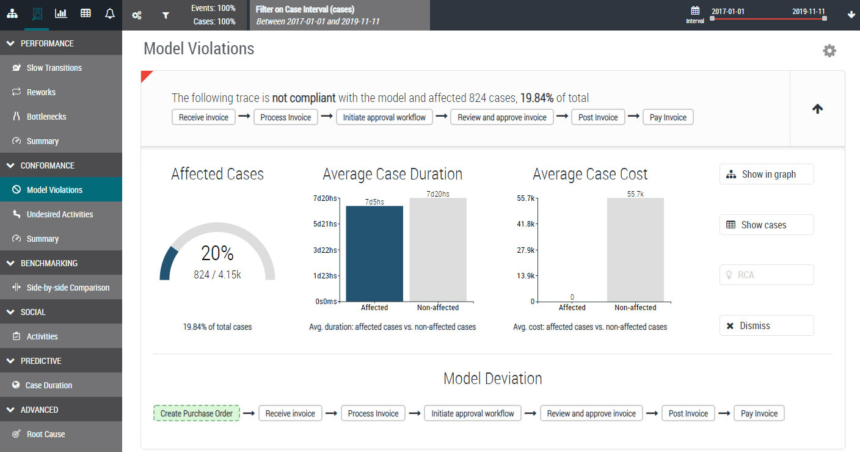 EverFlow - Process Mining Software Comparison