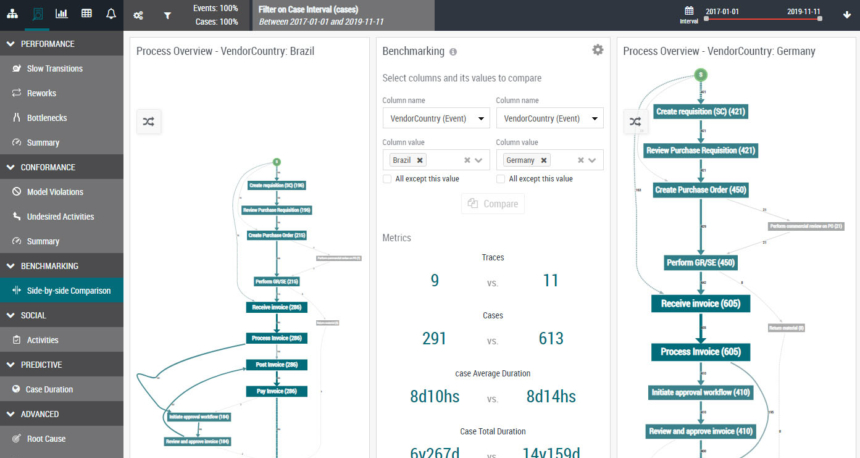 EverFlow - Process Mining Software Comparison
