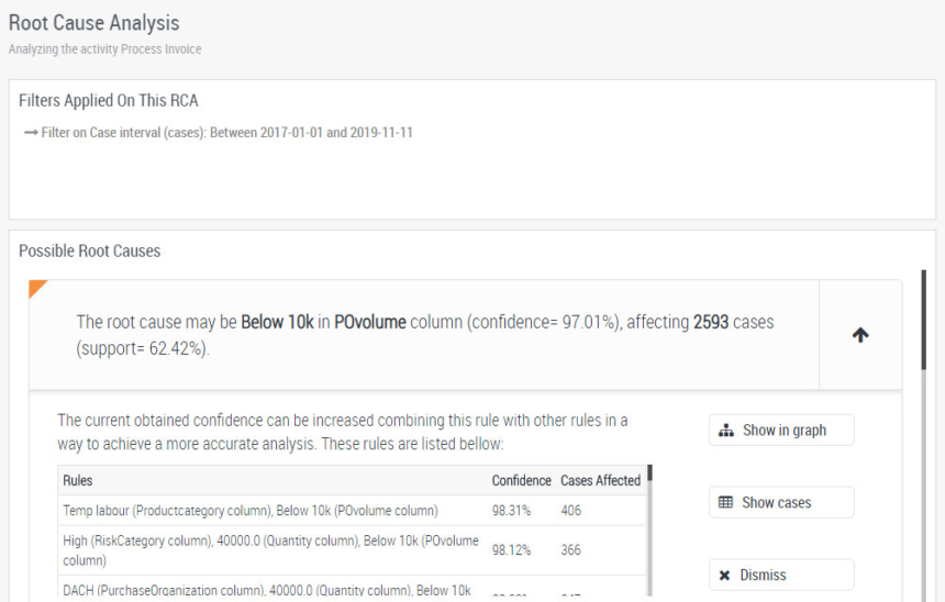 EverFlow - Process Mining Software Comparison