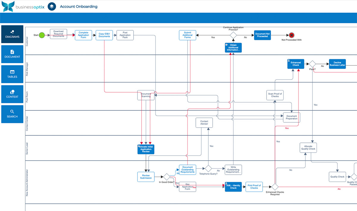 BusinessOptix - Process Mining Software Comparison