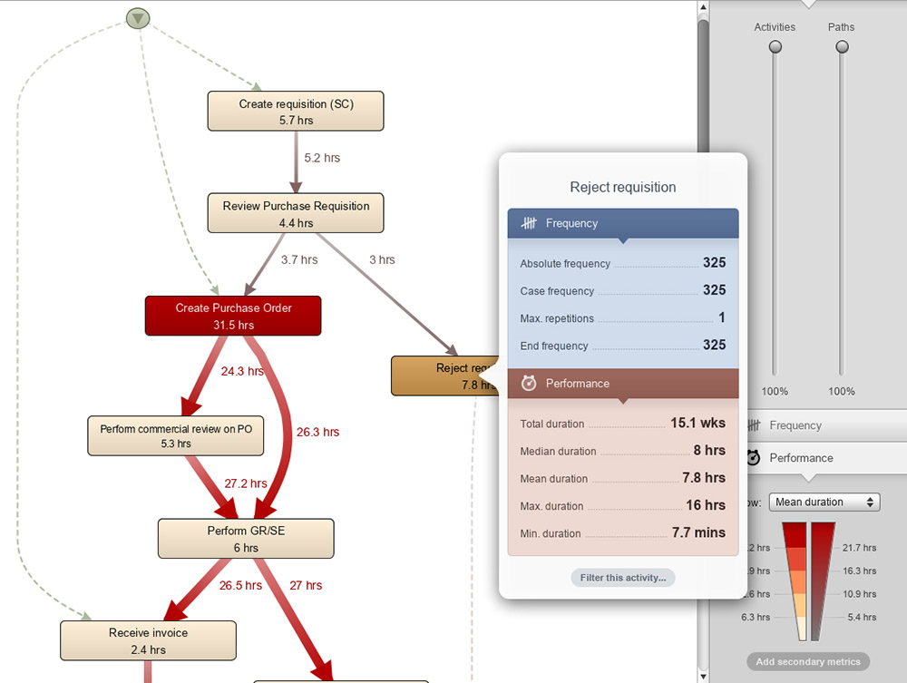 Disco - Process Mining Software Comparison