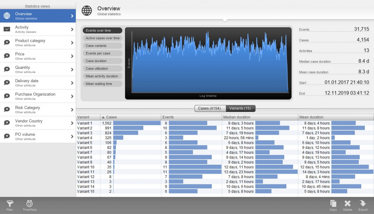Disco - Process Mining Software Comparison